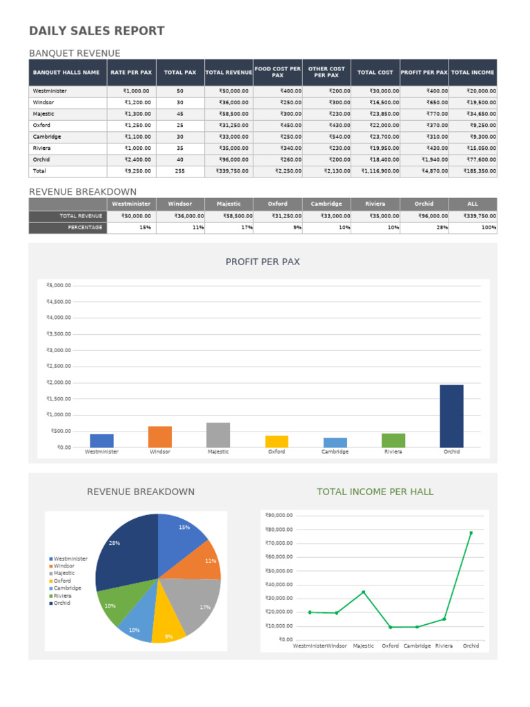 IC Sales Tracking Report 11538 | PDF
