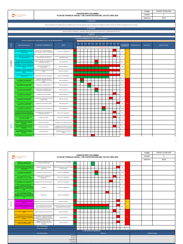 Plan Anual de Trabajo y de Capacitación Del SG-SST 2024 | PDF