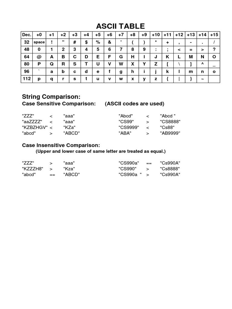 ASCII Table | PDF