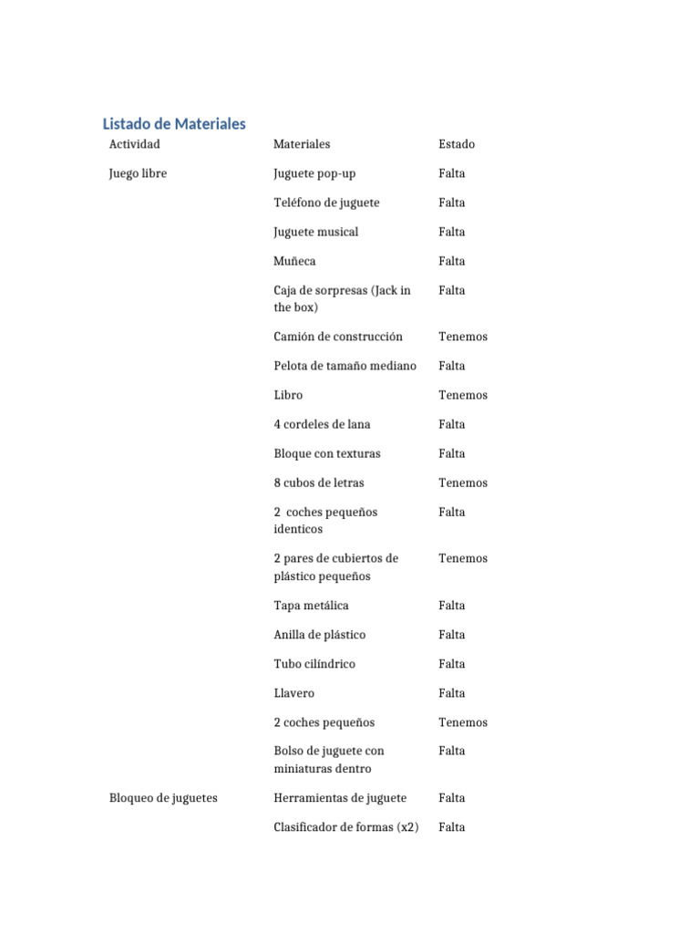 Listado de Materiales ADOS Segundo Cuadro | PDF