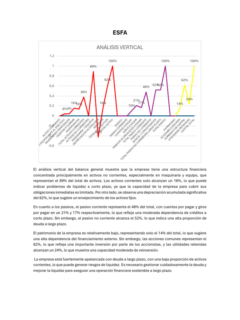 Parcial Esfa | PDF | Liquidez de mercado | Finanzas y dinero