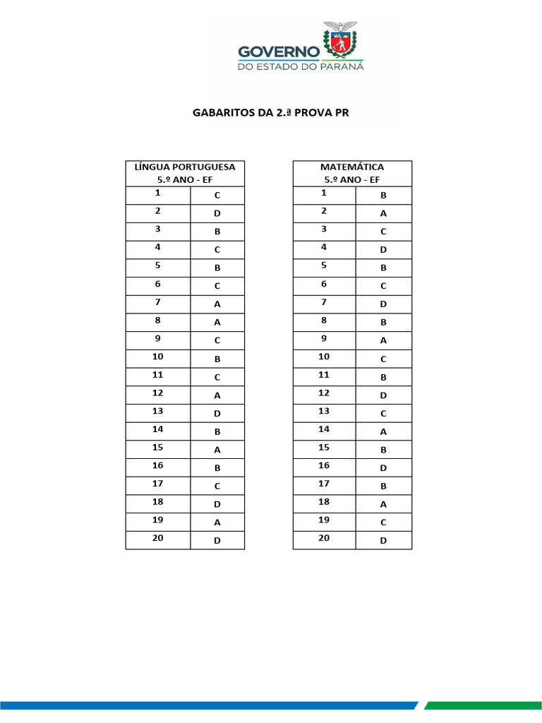 Gabaritos 2a Prova Parana | PDF