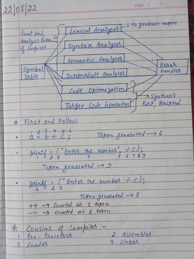 compiler design | PDF