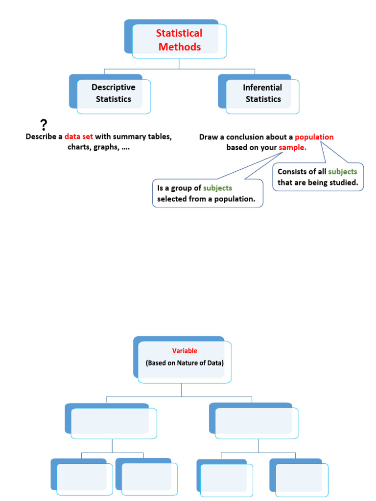 Lecture1 Slides | PDF | Probability Distribution | Statistics