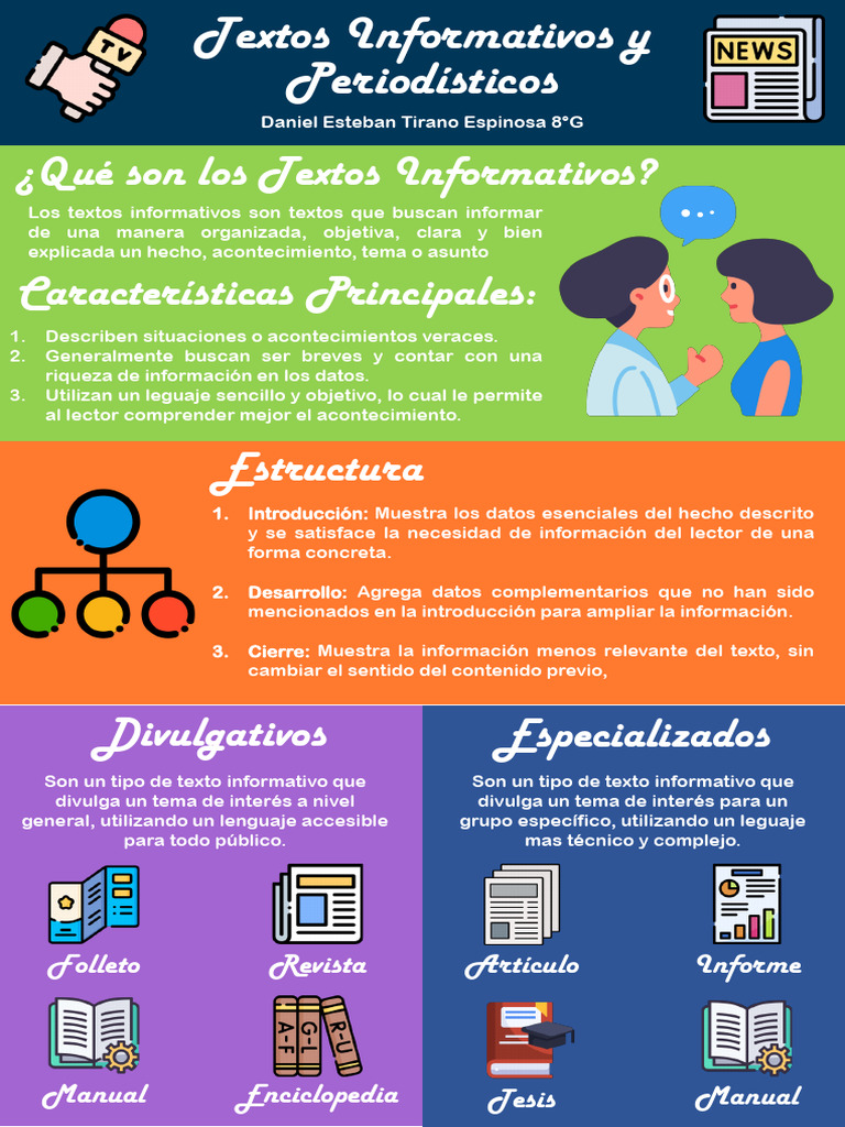 220524 Infografía Textos Informativos y Periodísticos-2 | PDF