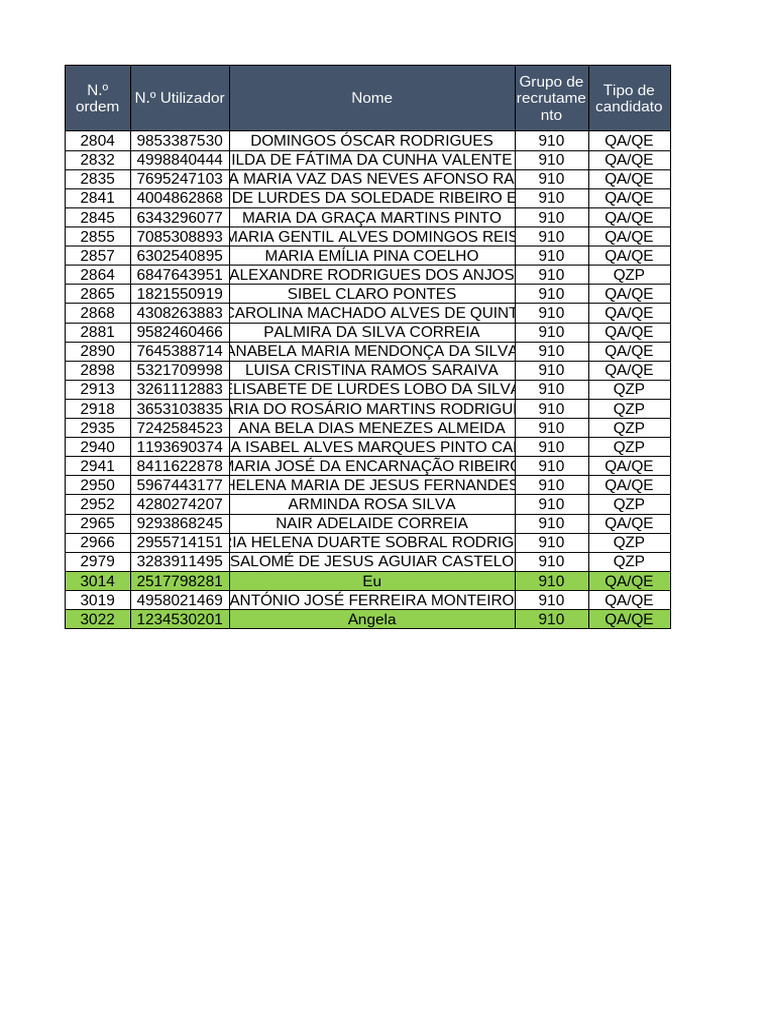 Listas de Ordenacao Provisorias Interno Sem Nomes | PDF