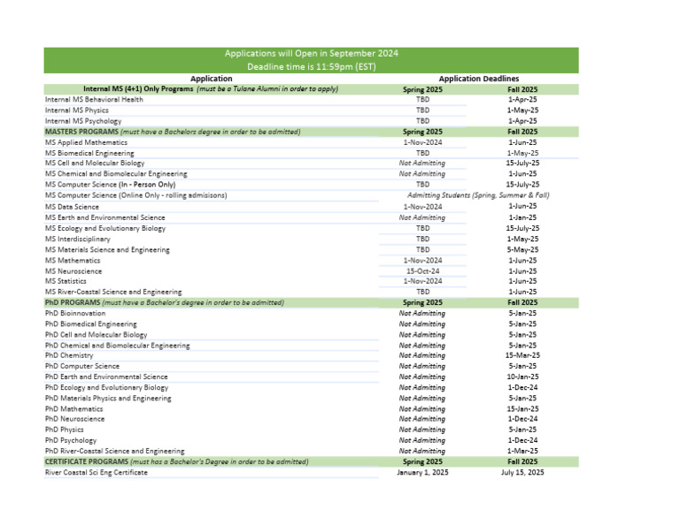 TULANE UNIVERSITY SSE Application Deadlines (Updated) | PDF | Engineering | Technology & Engineering