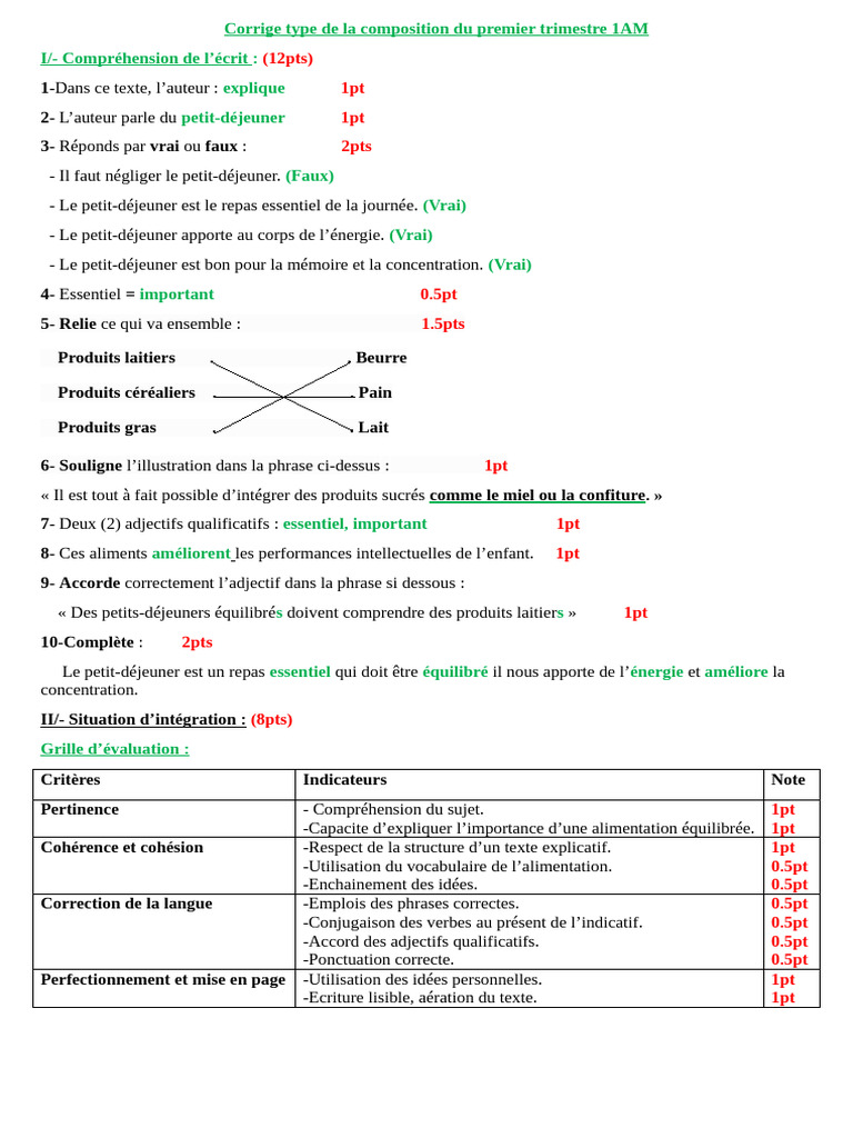 Corrigé Type de La Composition Du Premier Trimestre 1AM | PDF