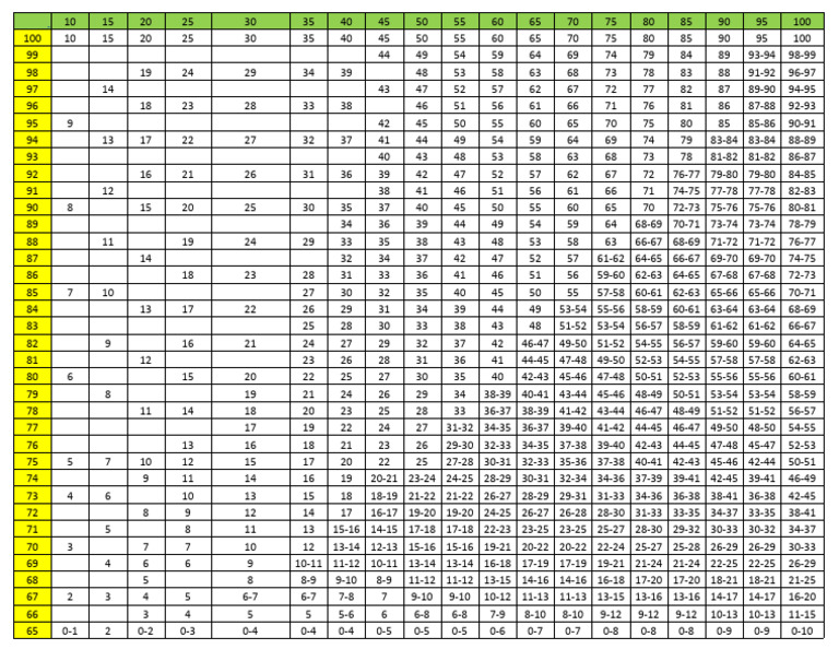 Transmutation Table | PDF
