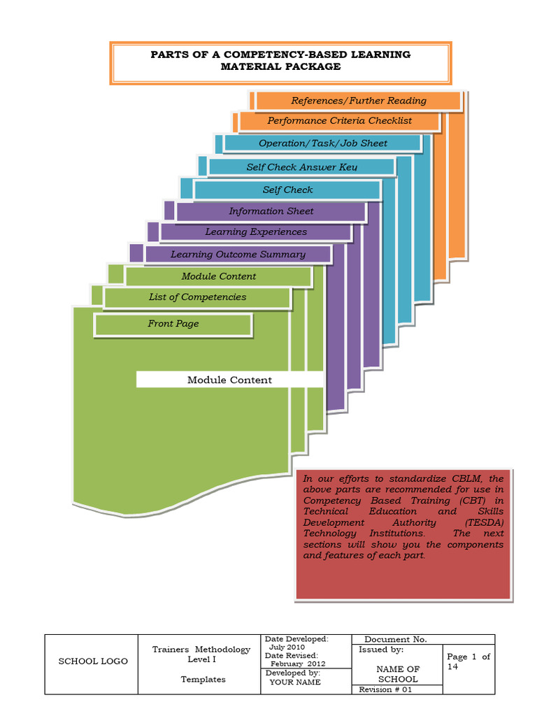 CBLM or Learning Materials (Updated) .Wps FOR CHECKING. | PDF