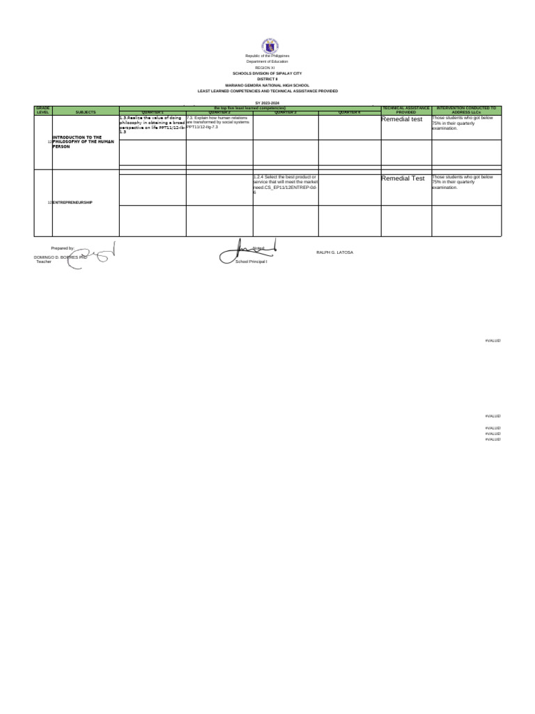 Least Learned Competencies Template | PDF