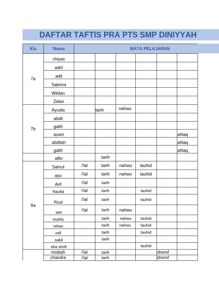 TAFTIS | PDF