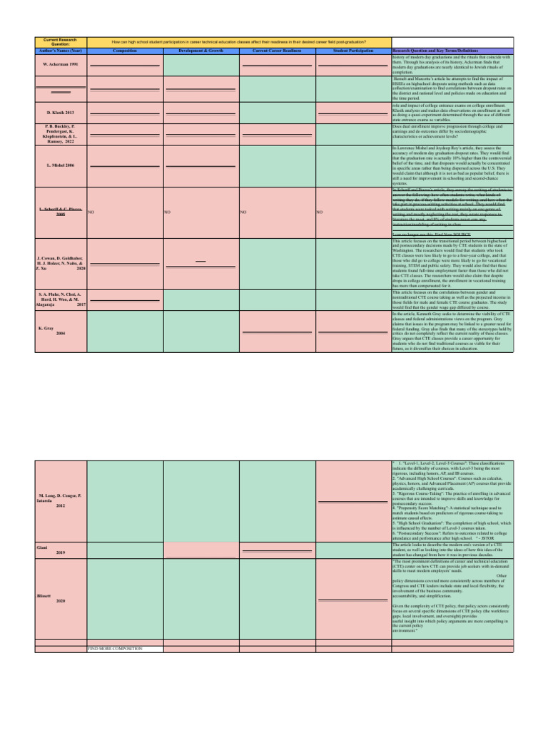 Zishawn Whitt - Lit Review Matrix Spreadsheet - Sheet1 | PDF