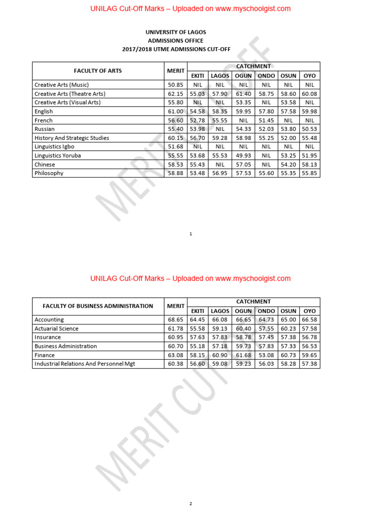UNILAG Cut Off Marks | PDF | Engineering | Technology & Engineering