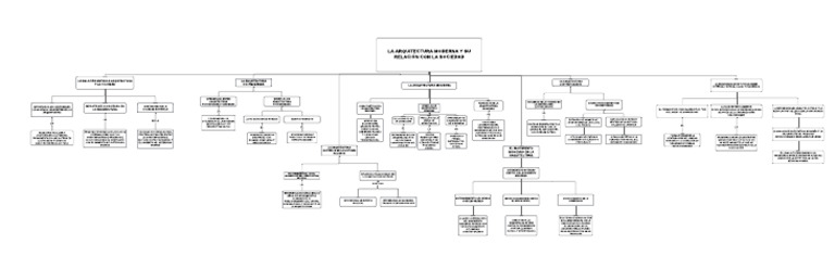 Mapa Conceptual 2 | PDF