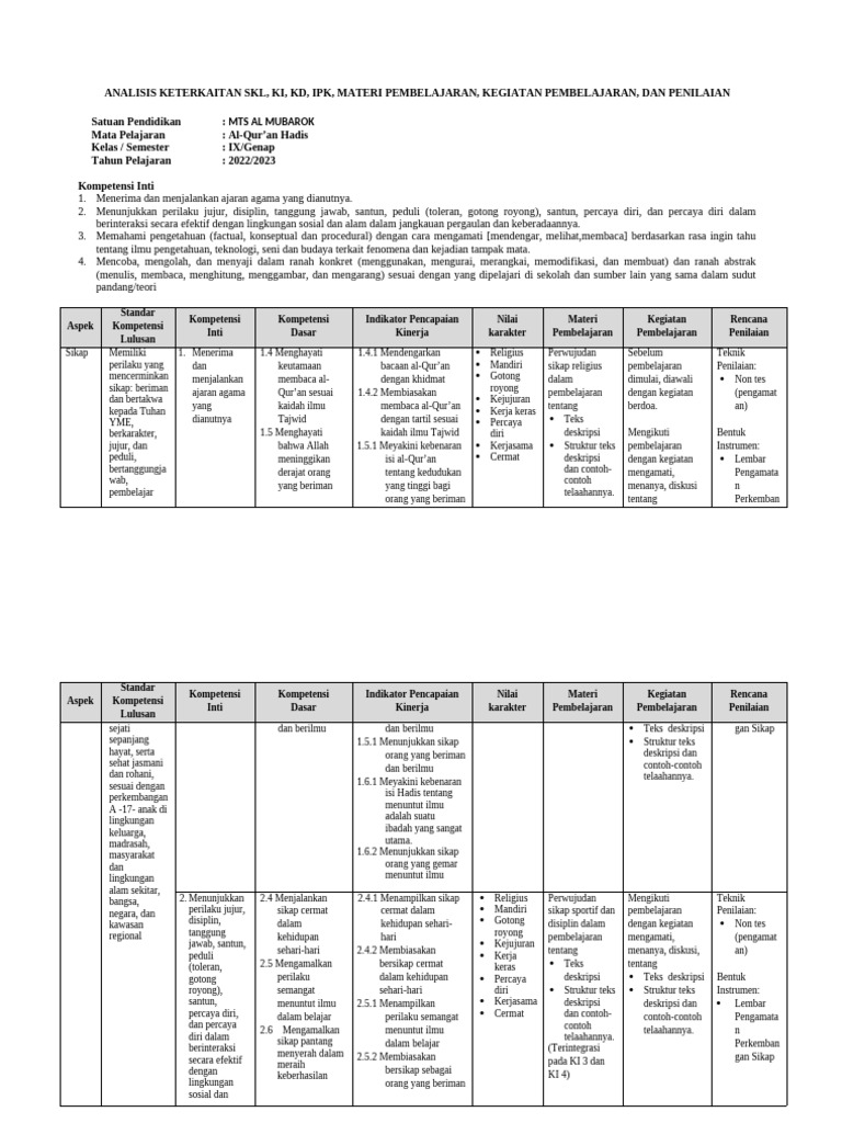 SKL Quran Hadits Kelas IX - sm2 | PDF