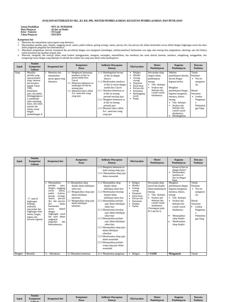 SKL Quran Hadits Kelas IX - sm1 | PDF