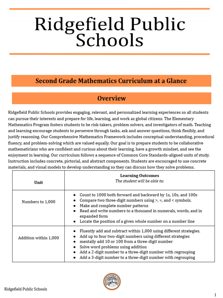 Second Grade Mathematics Curriculum at A Glance | PDF