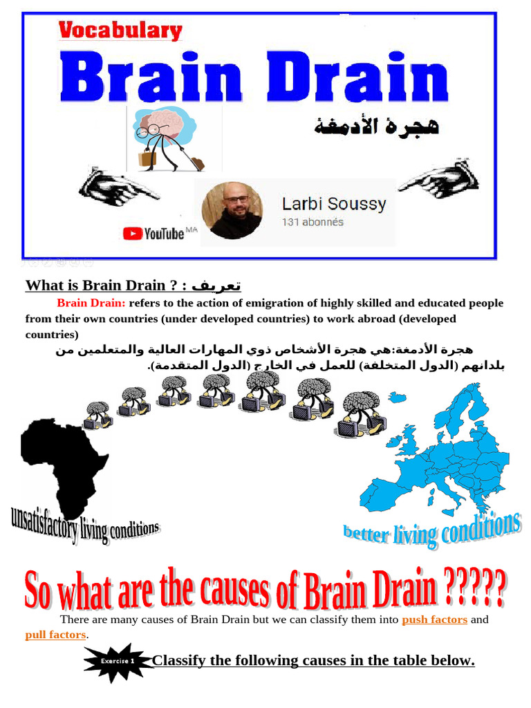 Vocabulary Unit 10 Brain Drain | PDF
