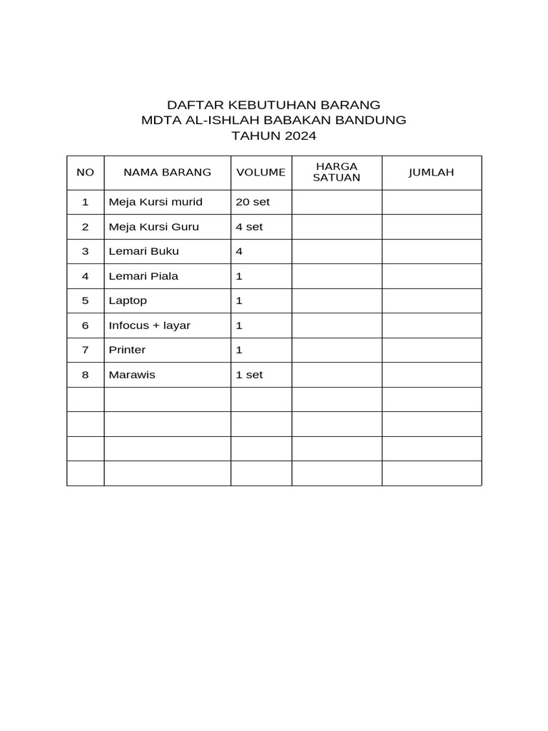 Daftar Kebutuhan Barang | PDF