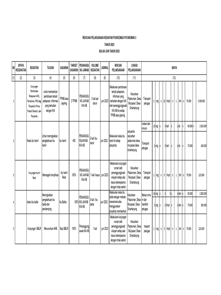 RPK Kia Juni 2023 | PDF