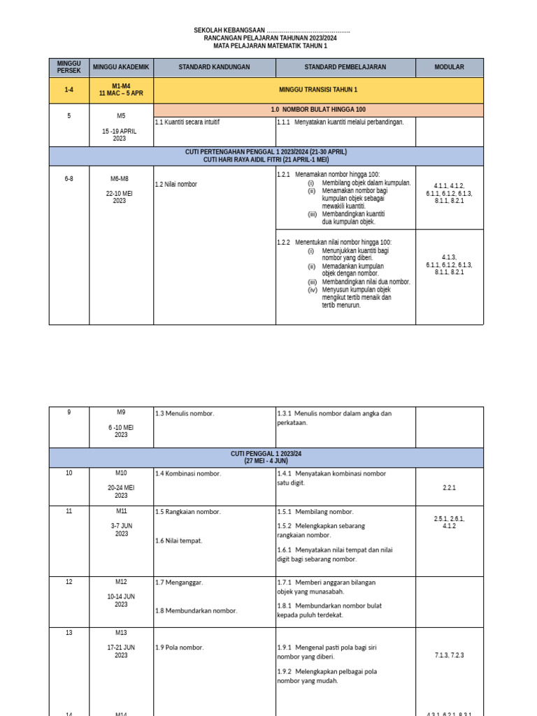 RPT Modular M3 T1 2023 2024 PPDG | PDF