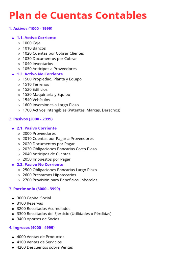 Plan de Cuentas Contables | PDF