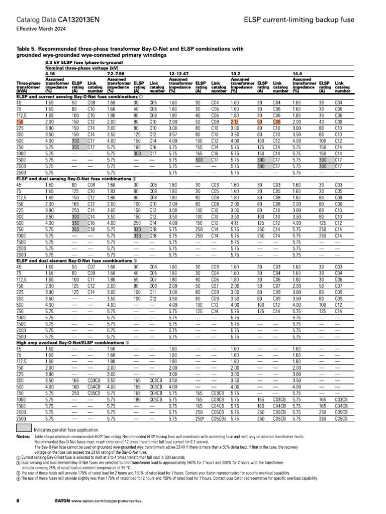 Anexo 31.- ELSP Current-limiting Backup Fuse | PDF