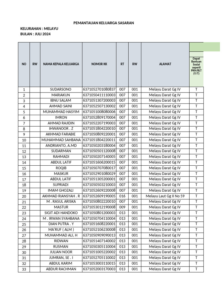Form Pemantauan KPM KS | PDF