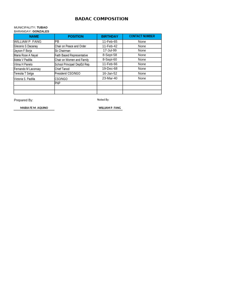 Badac Composition | PDF