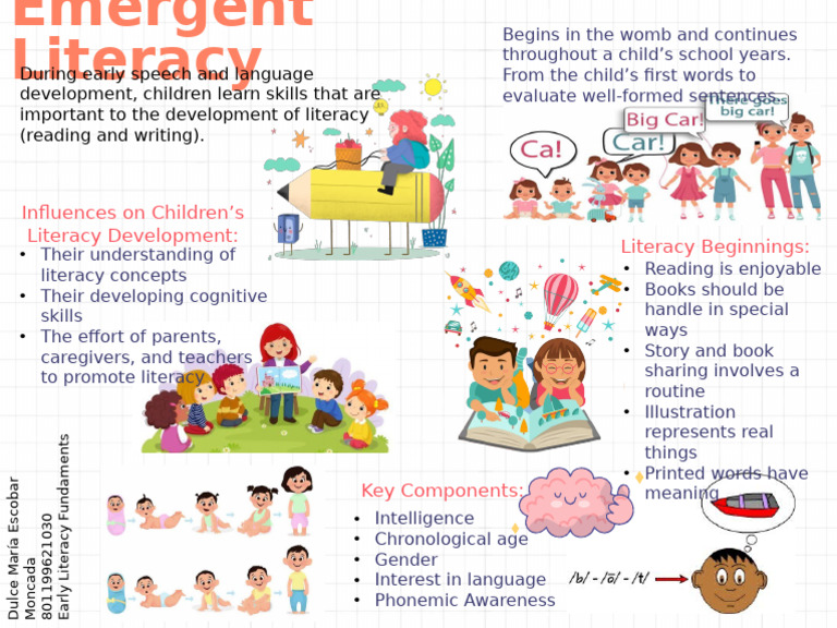 Emergent Literacy | PDF