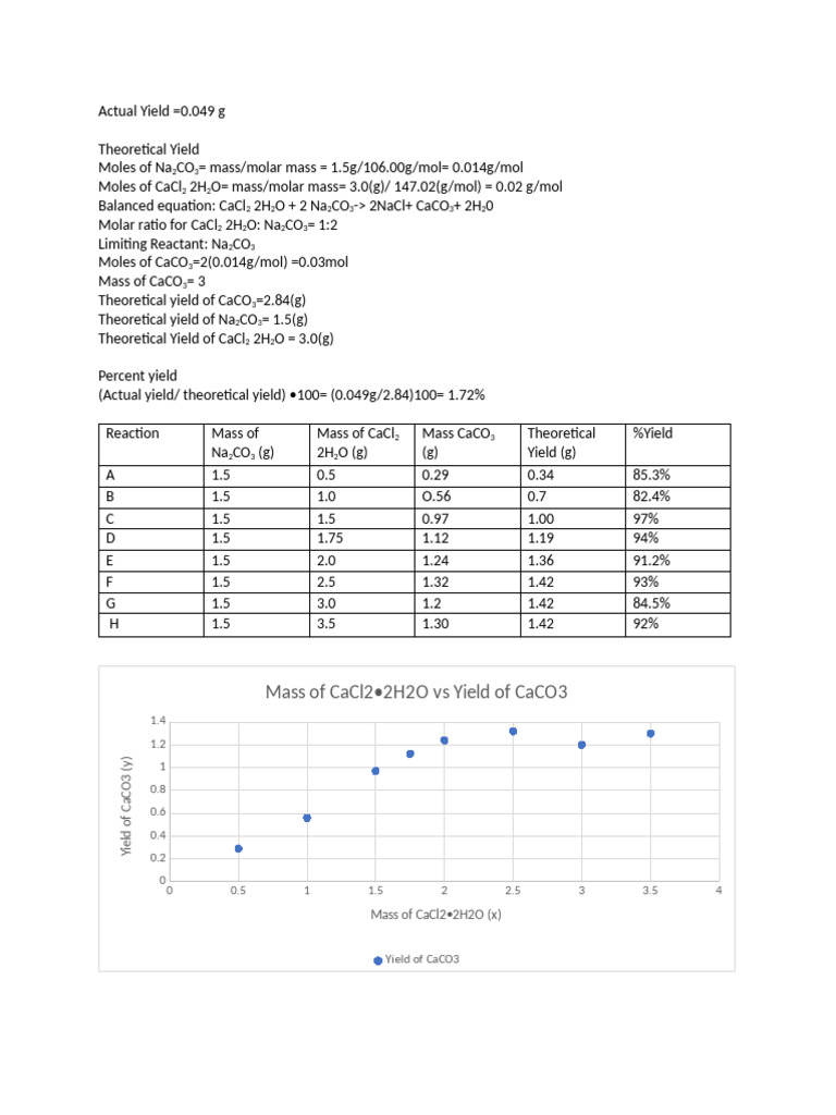 General Chemistry Lab Report 4 | PDF