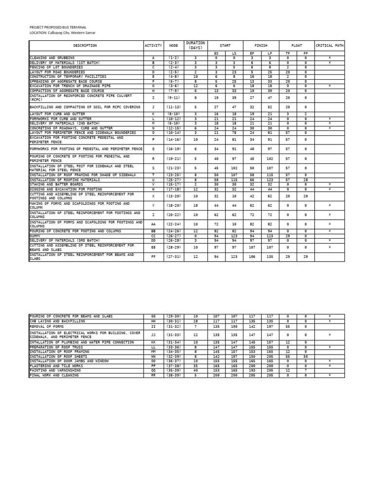 Sample CPM | PDF