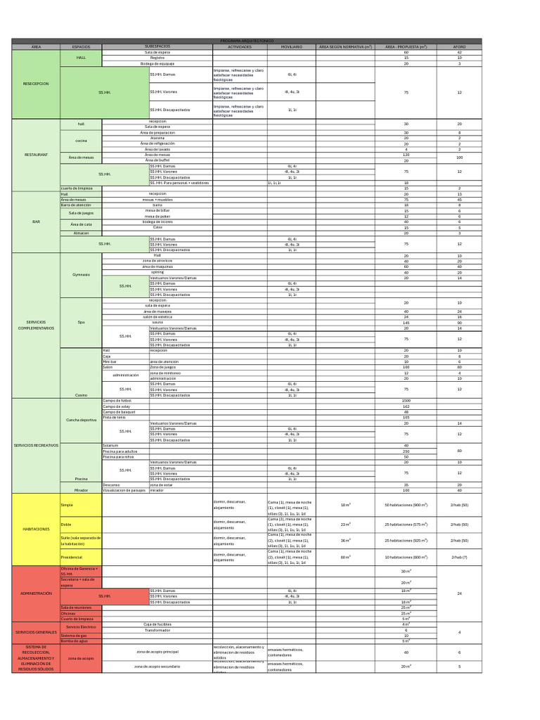 Programa Taller VI - 2 | PDF