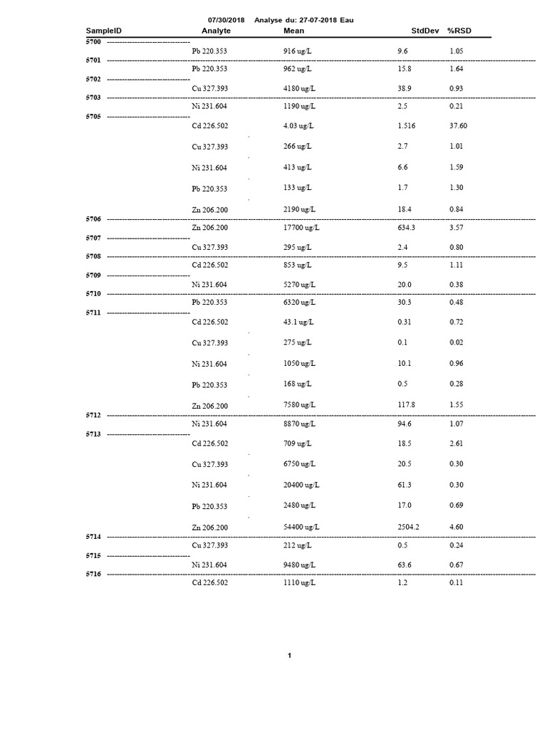 27 07 18 Pédo 1 | PDF