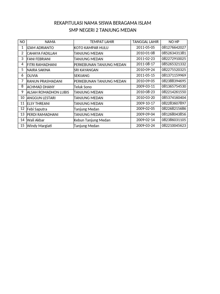 Rekap Siswa Beragama Islam SMPN 2 TM | PDF