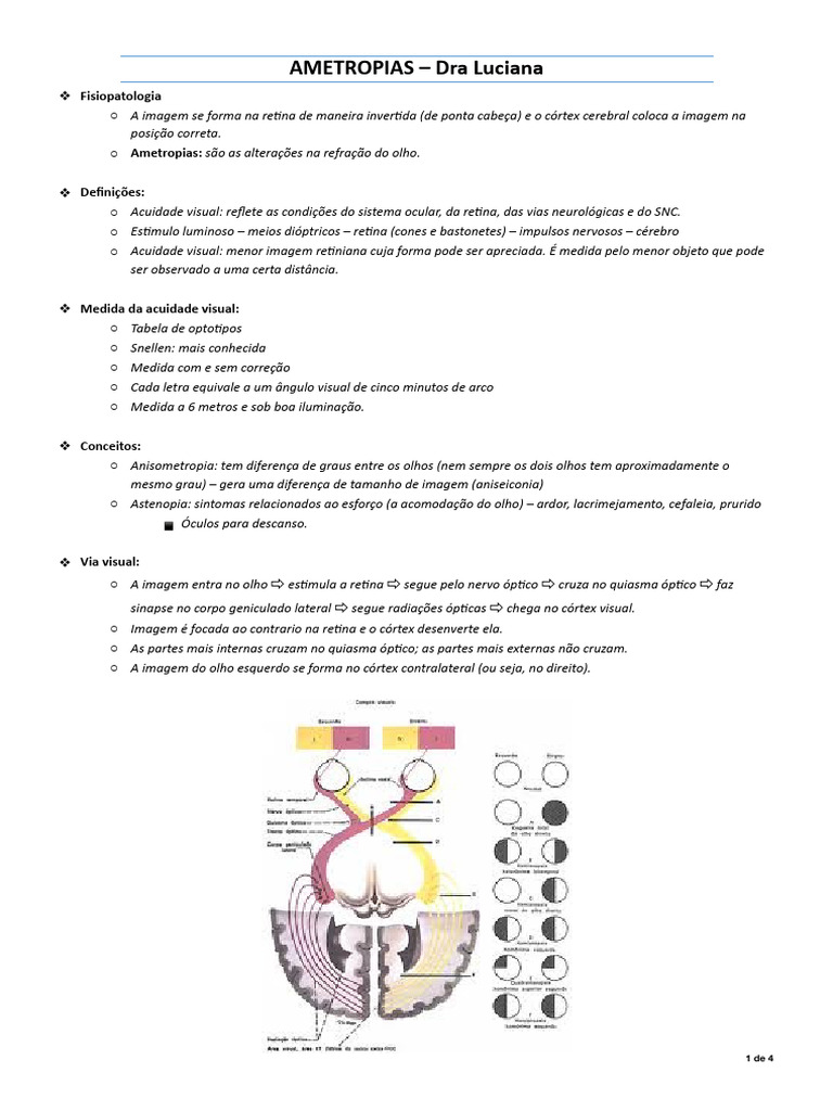 oftalmo- 2- Ametropias | PDF