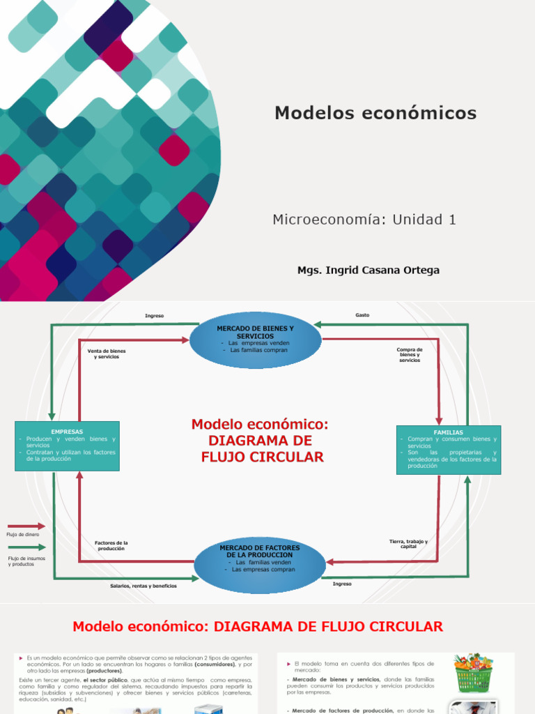 3. Modelo económico Micro.pptx (2) | PDF