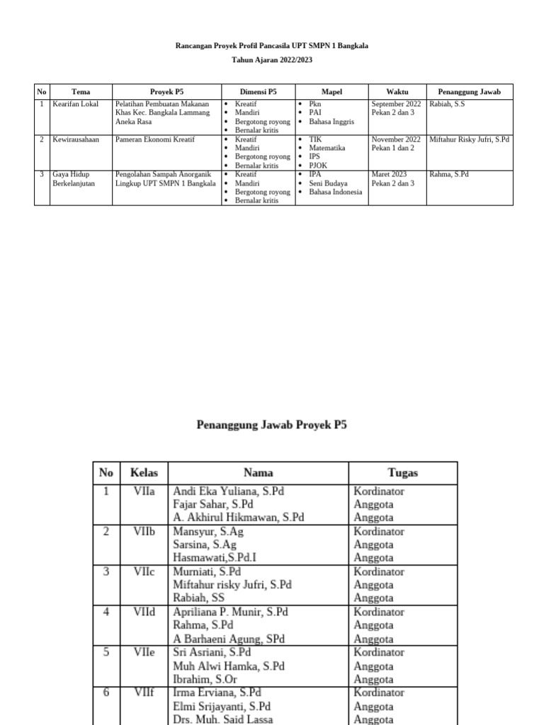 Rancangan Proyek Profil Pancasila UPT SMPN 1 Bangkala | PDF