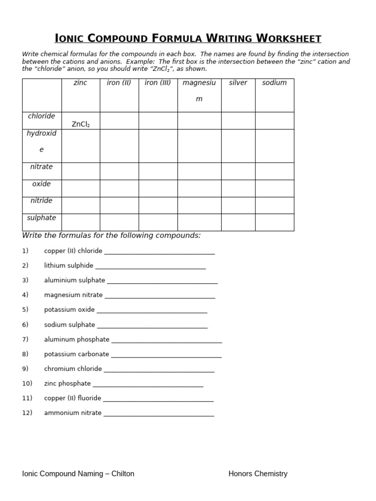 Practice Formulas 2024 | PDF