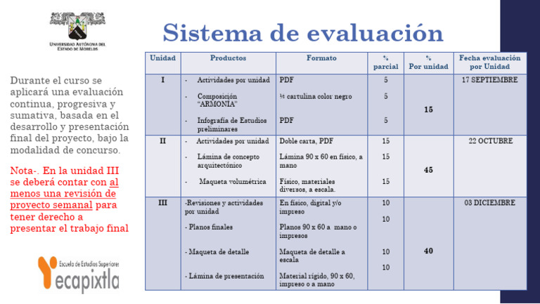 Sistema Evaluación Pama | PDF