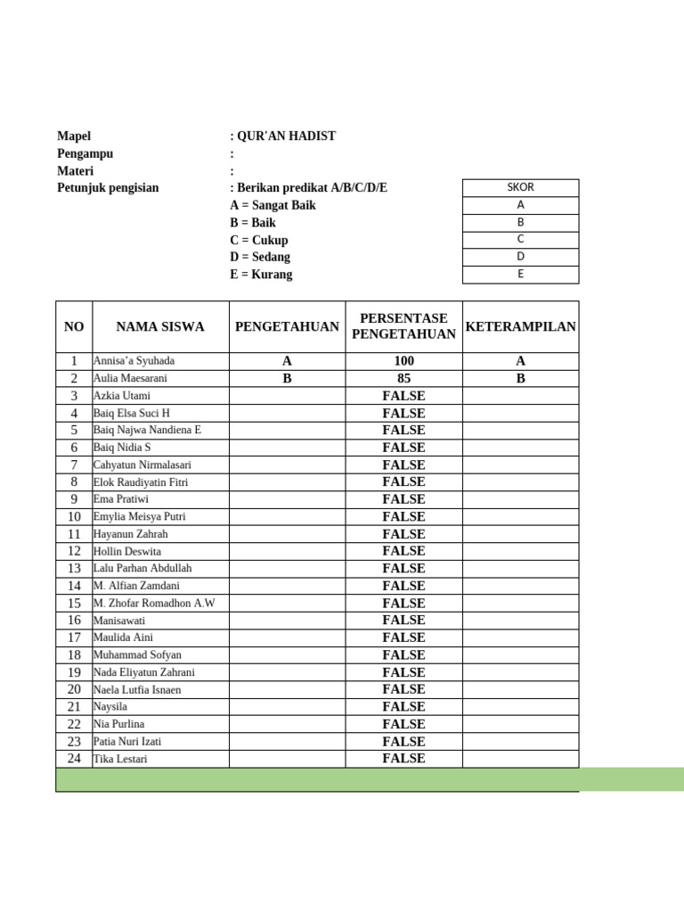 Format Laporan PKBM Ma Kelas 11 | PDF