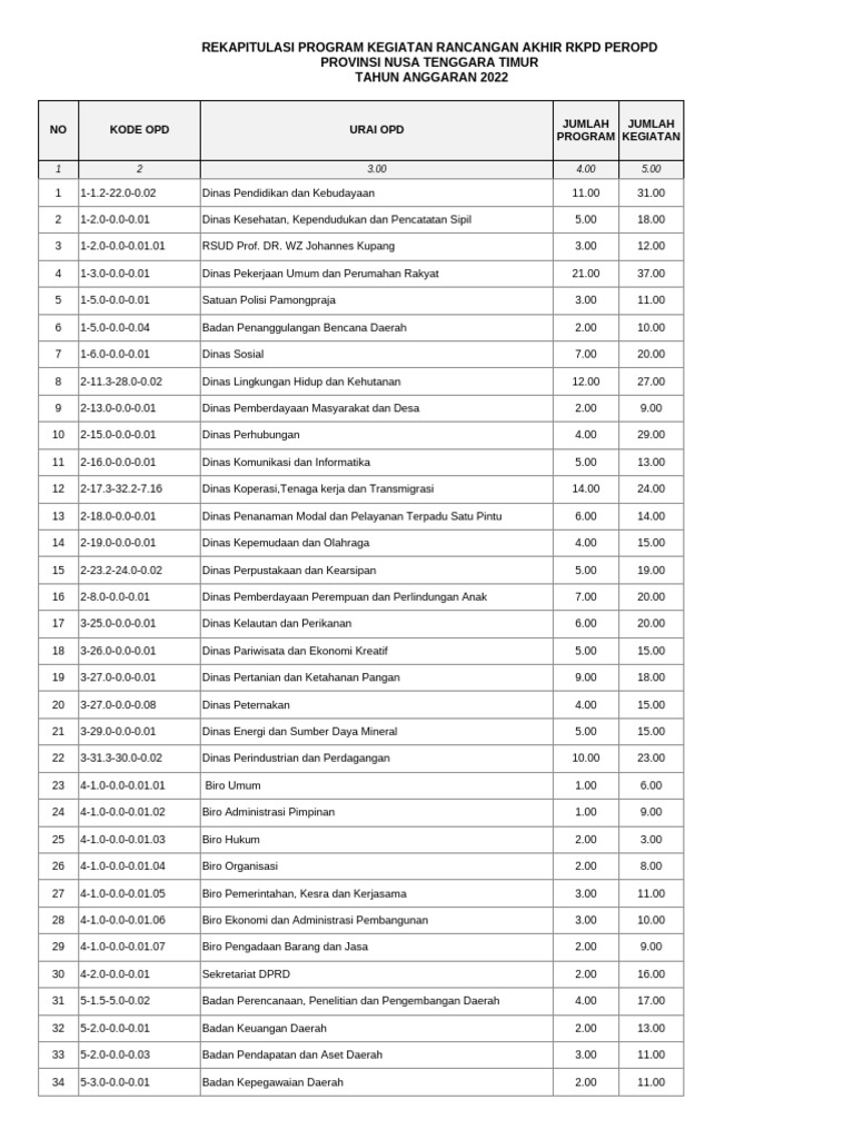 Data Rekapan Per OPD 8 Juni 2021 | PDF