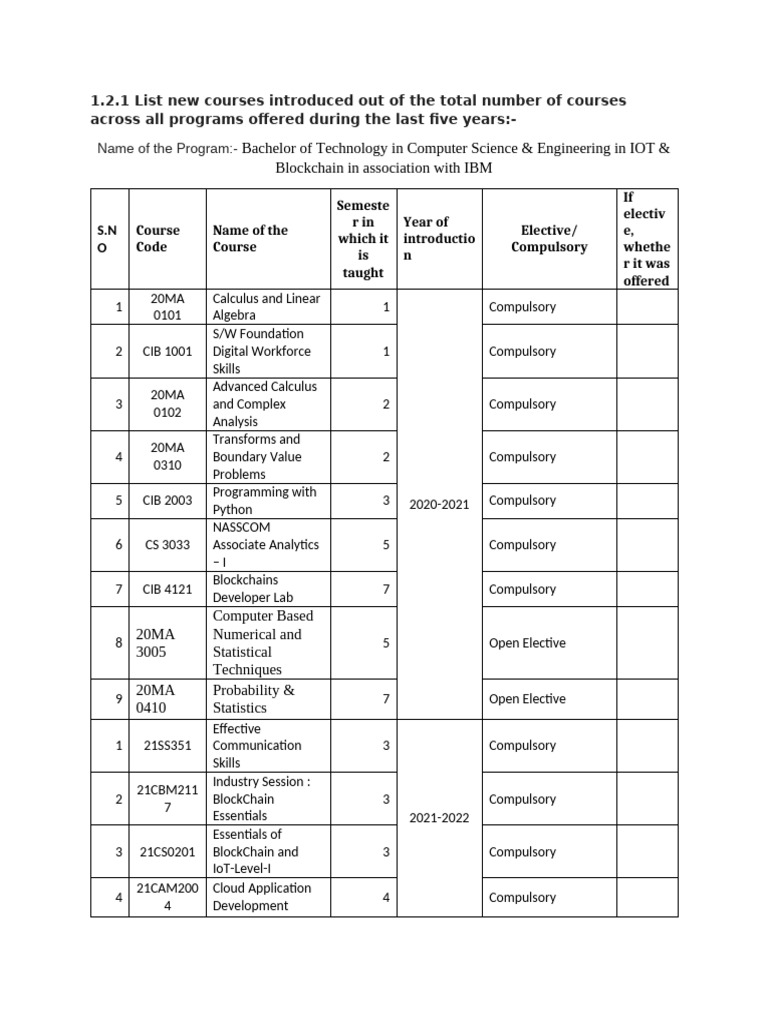 1.2.1 - New Course - CSE - Blockchain | PDF