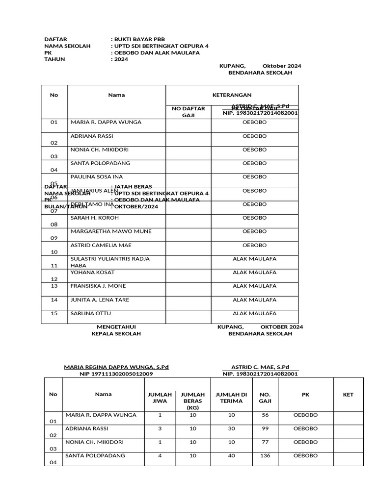 Daftar Jatah Beras | PDF