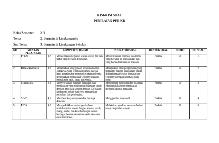 Kisi Kisi Ki4 Tema 2 Sub 3 KLS 2 | PDF
