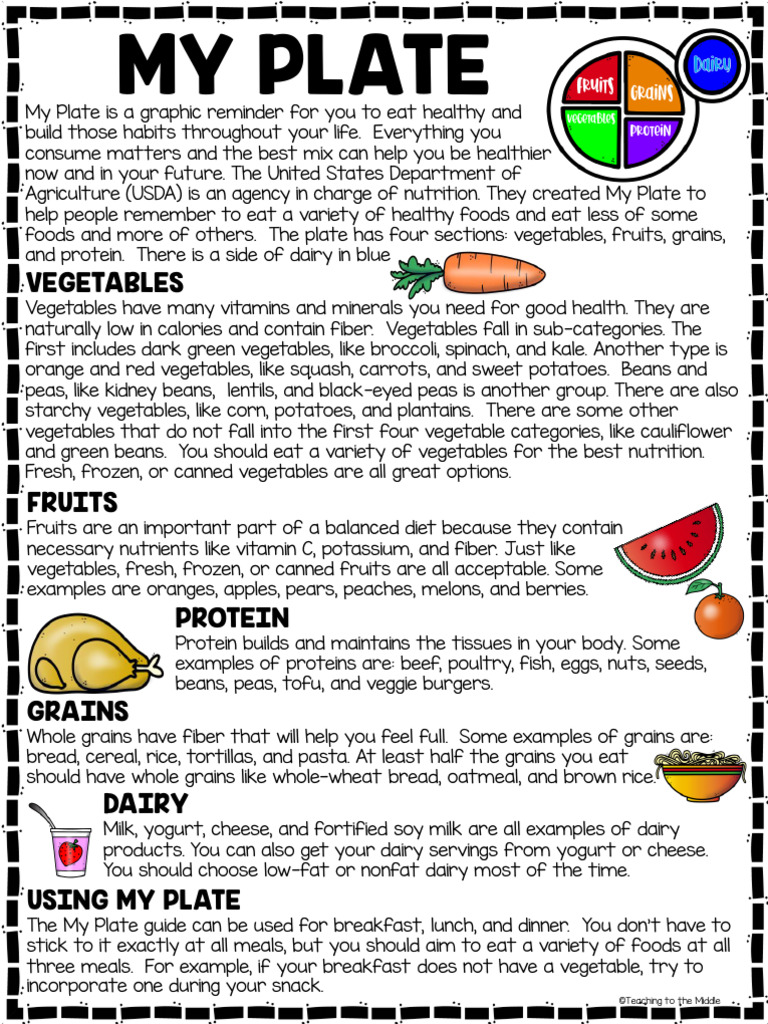 My Plate Student Version Color | PDF