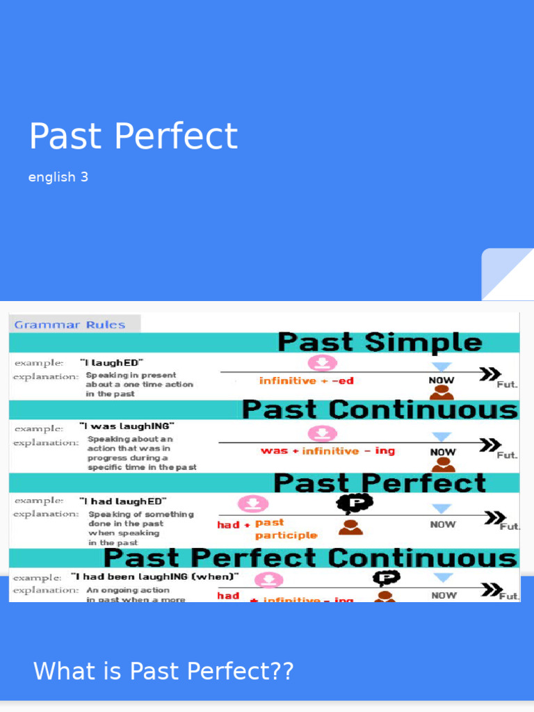 16 Past - Perfect | PDF