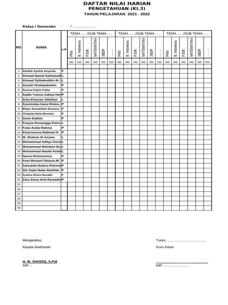 Daft Nilai Harian Pengetahuan (Ki. 4) '21 (1) | PDF