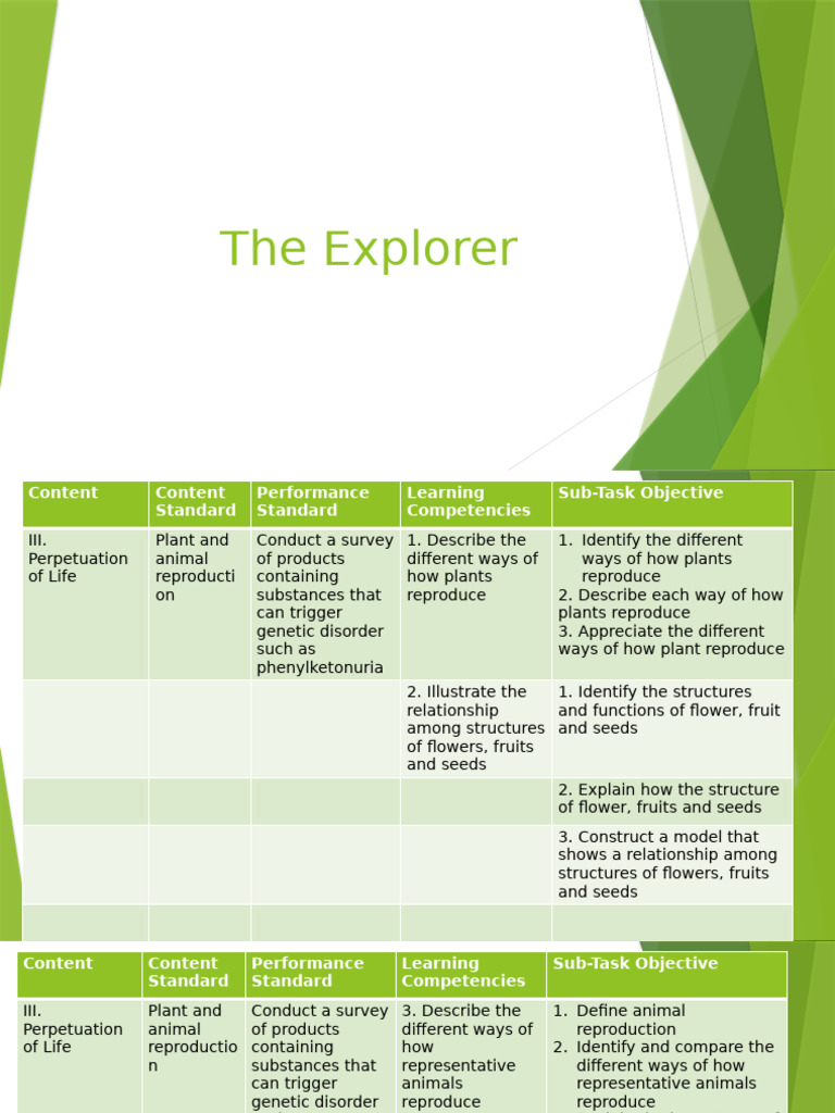 Perpetuation of Life, How Animals Survive | PDF | Genetics | Wellness